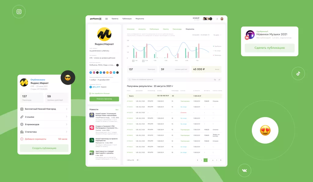 Разработка кроссплатформенного приложения для Perfluence от Aim Digital